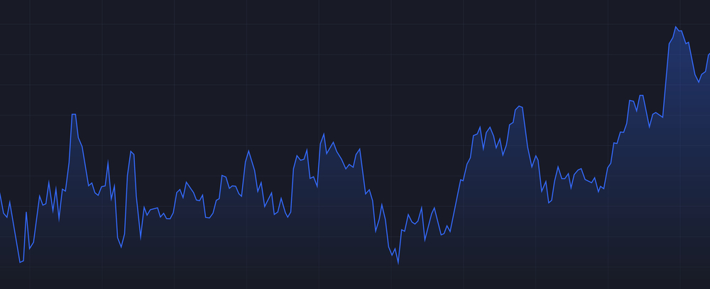 What is a Forex Chart? Guide to Understanding a Forex Chart